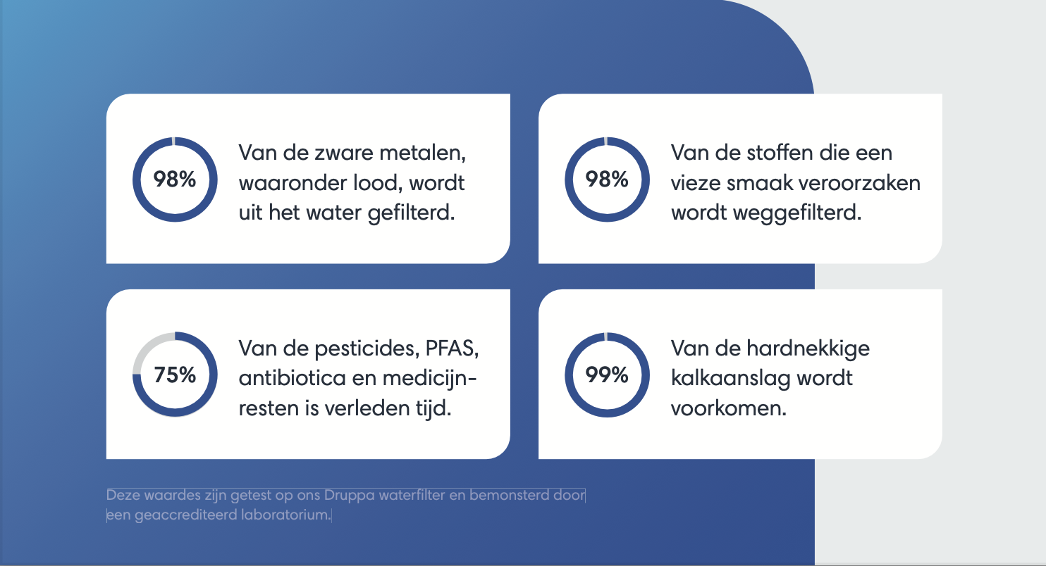 Waterontharders – Installatiebedrijf Ron Missler